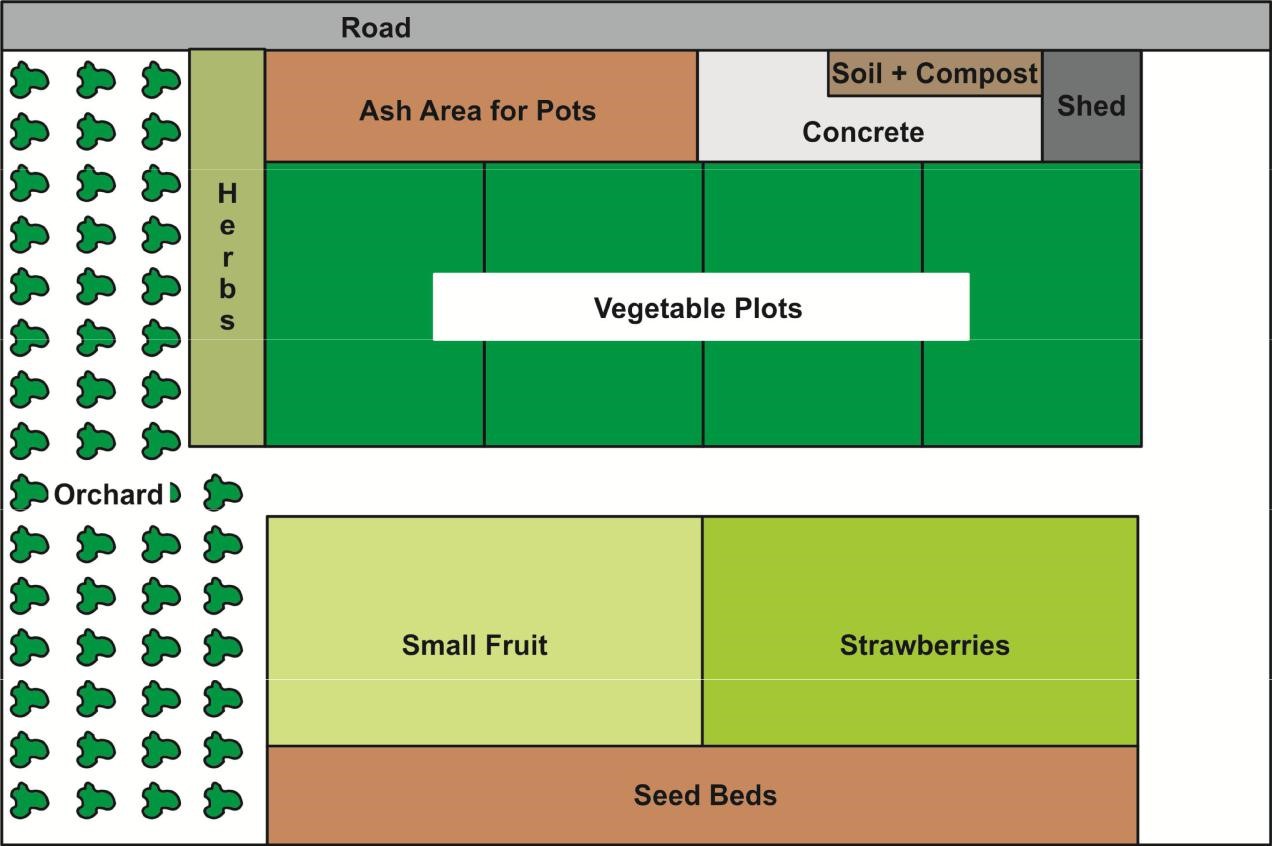 Horticulture Course | eLearning → The Vegetable Garden - PCI ...